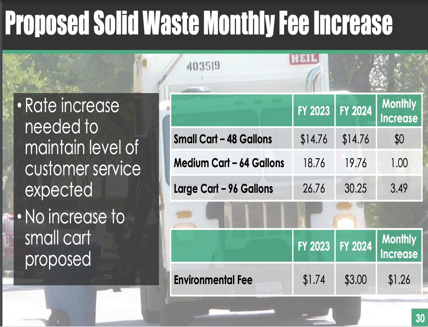 San Antonio proposes 9% larger budget for 2024